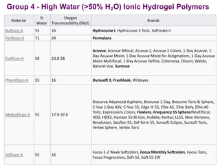 Various Soft Contact Lens- designs and their indications | PPTX