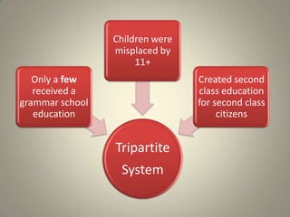Scly2 Tri Part Overview | PPTX