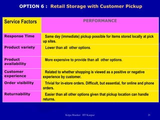 Scm 03 distribution channel in supply chain | PPT | Logistics and ...