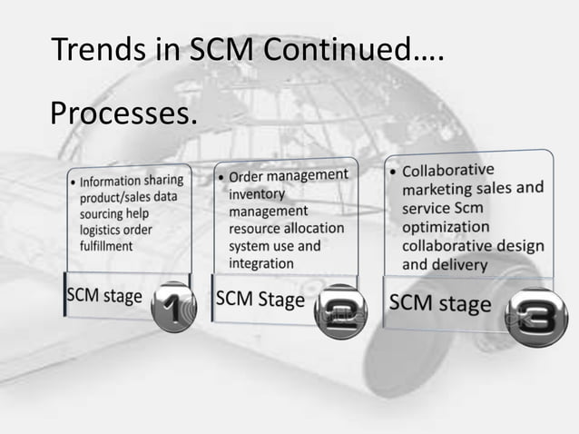 Scm presentation by junaid | PPTX