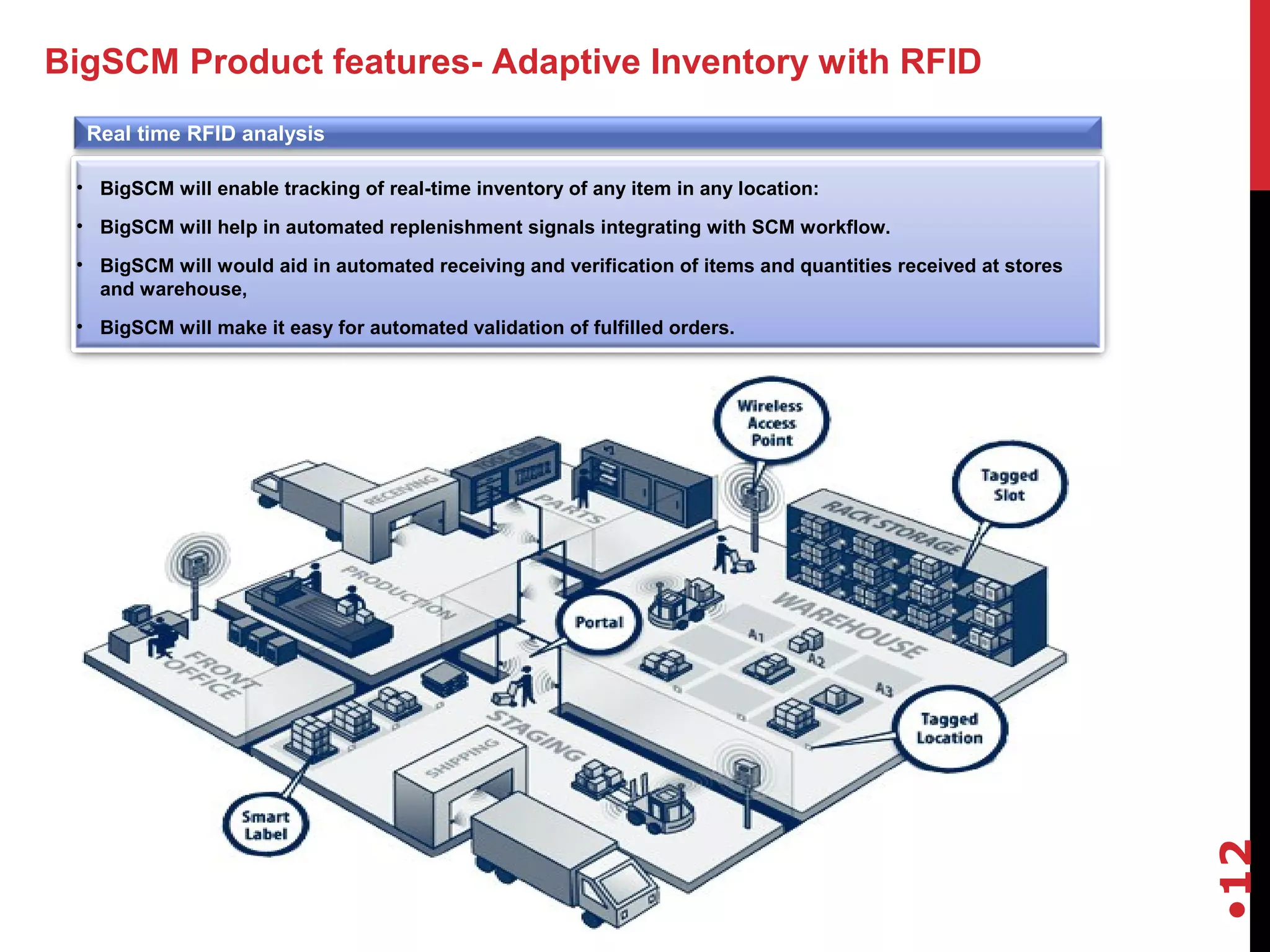 Analytics in Supply Chain Management | PPT