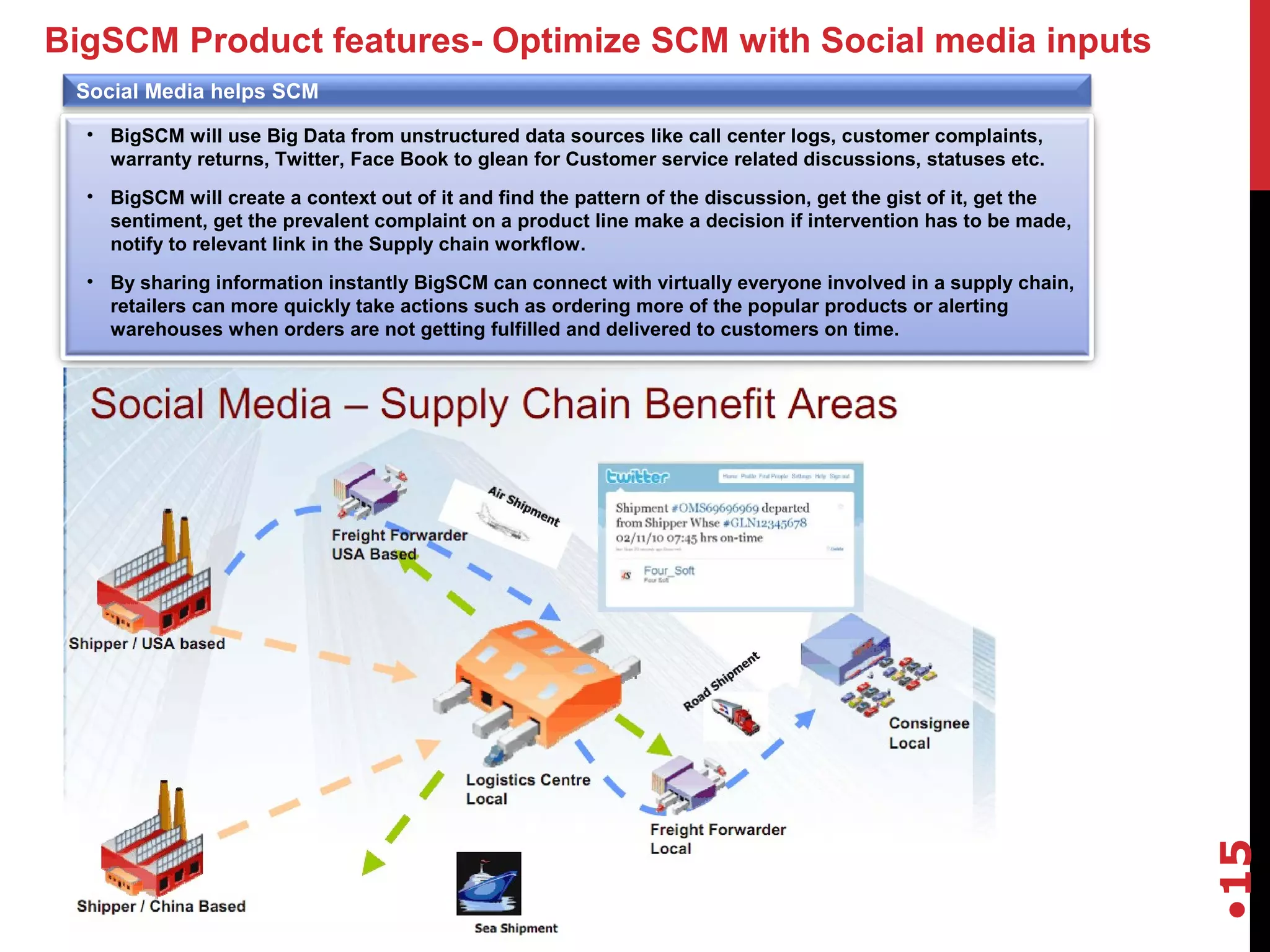 Analytics in Supply Chain Management | PPT
