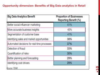 Analytics in Supply Chain Management | PPT