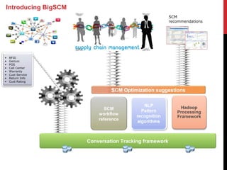 Analytics in Supply Chain Management | PPT