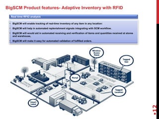 Analytics in Supply Chain Management | PPT