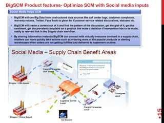 Analytics in Supply Chain Management | PPT
