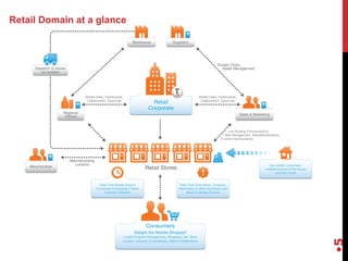 Analytics in Supply Chain Management | PPT