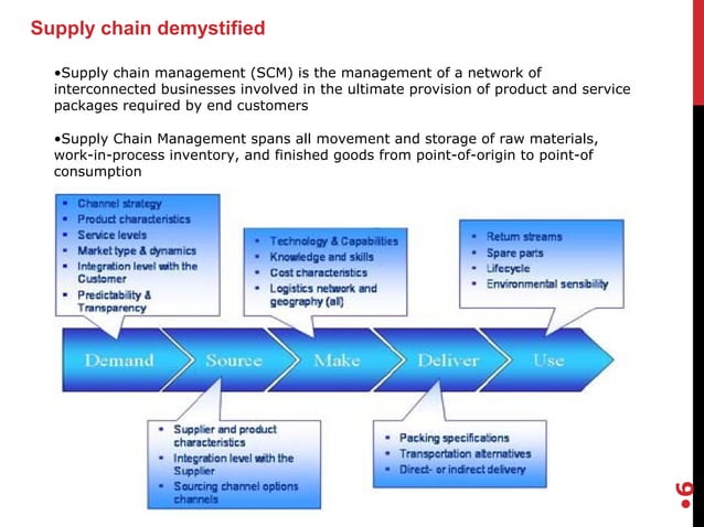 Analytics in Supply Chain Management | PPT | Logistics | Business