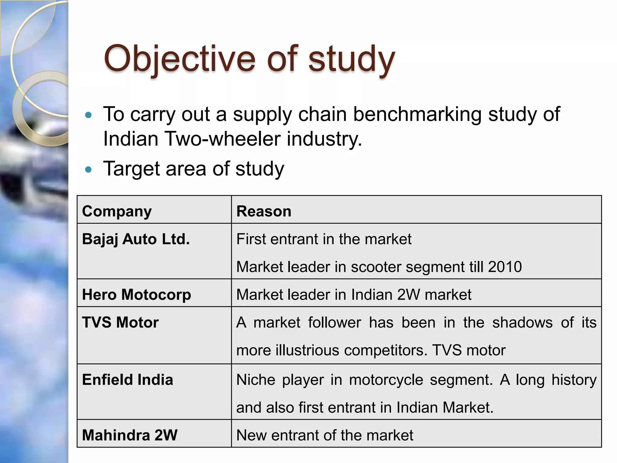 Supply Chain Benchmarking Study | PPTX