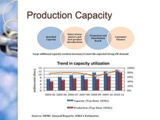 Supply Chain Benchmarking Study | PPTX