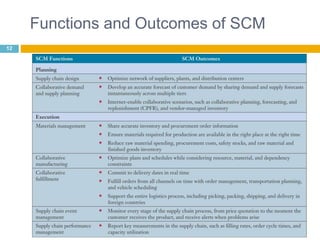 Supply Chain Management | PPTX | Logistics and Transportation Industry ...
