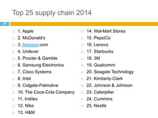 Supply Chain Management | PPTX | Logistics and Transportation Industry ...