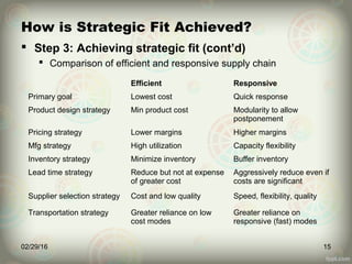 Achieving Strategic Fit and Scope | PPT