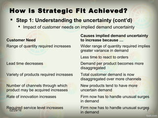 Achieving Strategic Fit and Scope | PPT