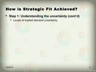 Achieving Strategic Fit and Scope | PPT