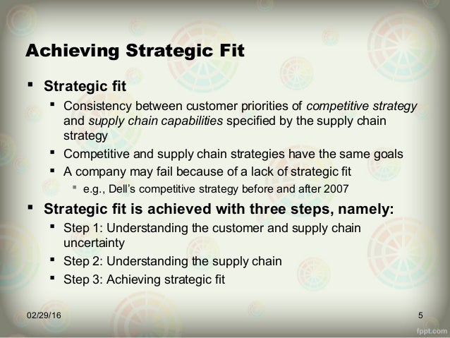 Achieving Strategic Fit and Scope