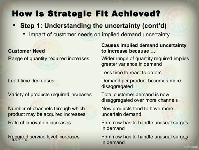 Achieving Strategic Fit and Scope