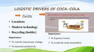 Scm | PPT | Free Download