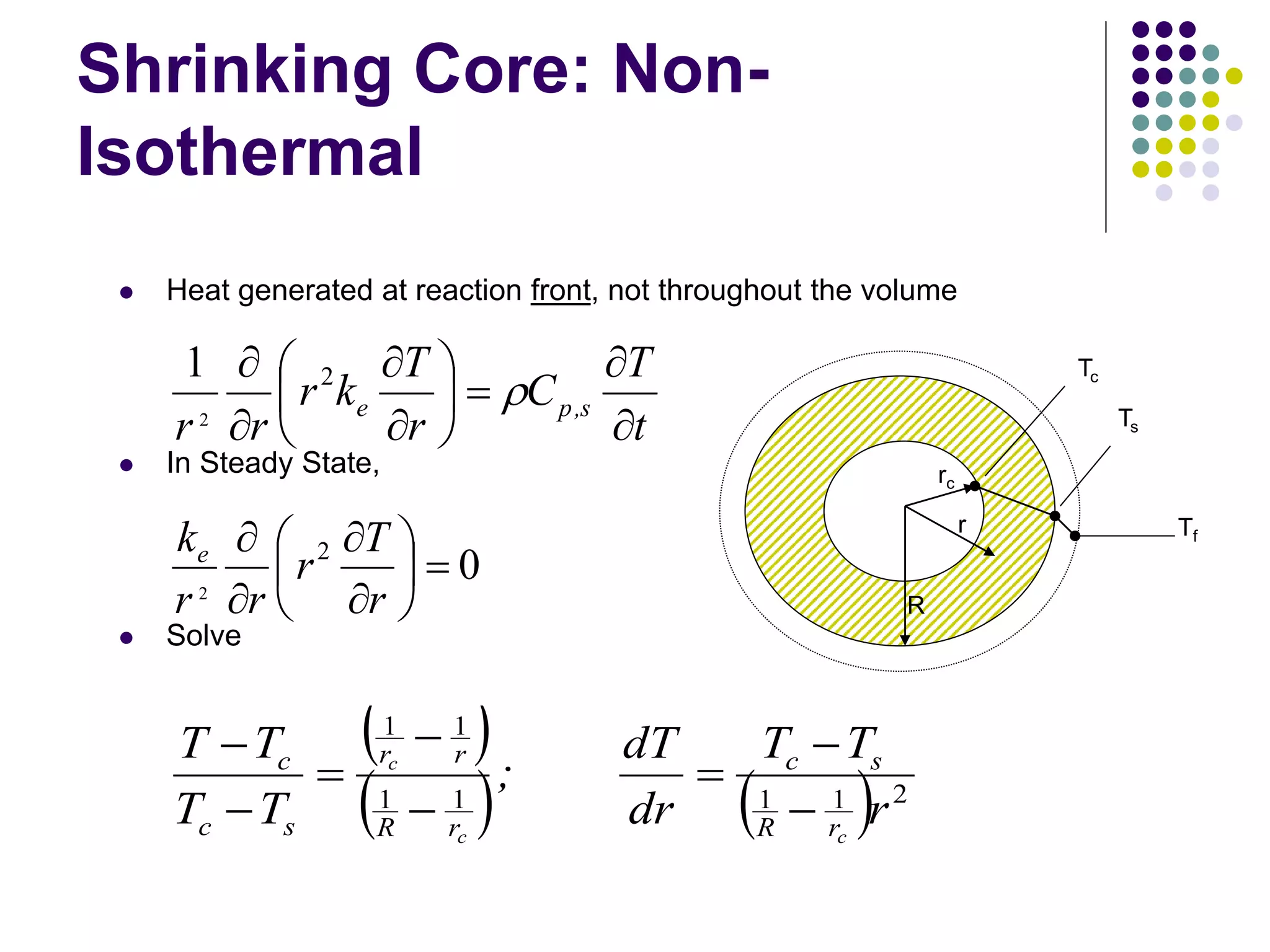 Shrinking Core: Non-Isothermal Reaction | PDF