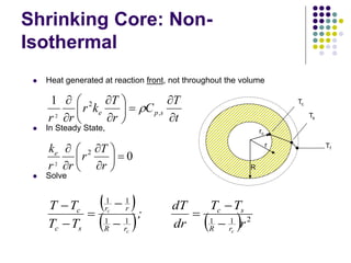 Shrinking Core: Non-Isothermal Reaction | PDF