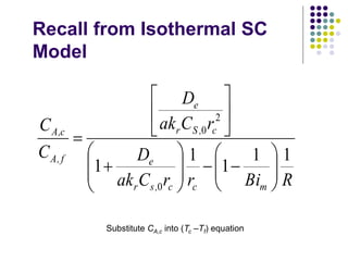 Shrinking Core: Non-Isothermal Reaction | PDF
