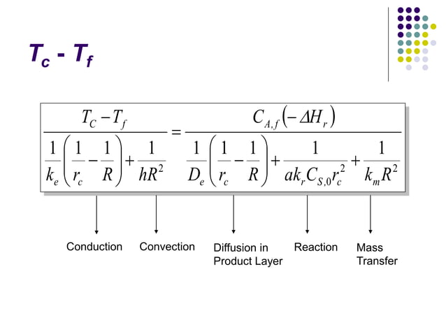 Shrinking Core: Non-Isothermal Reaction | PDF