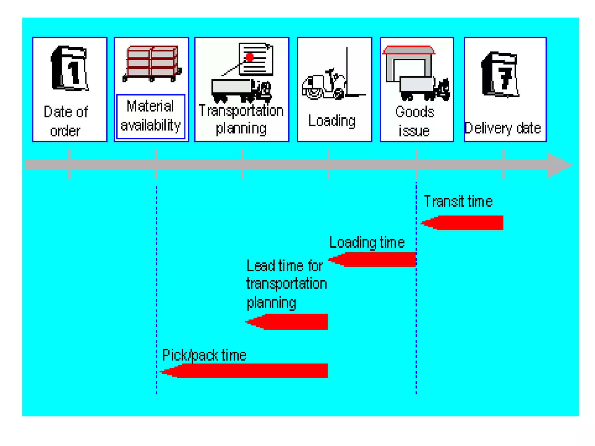 Scm- Time Base Strategies | PPTX