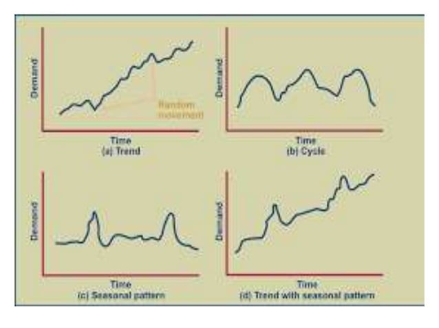 Scm- Time Base Strategies | PPTX