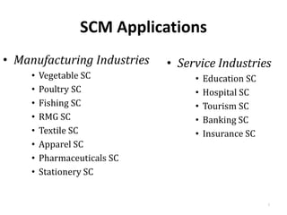 SCM.ppt