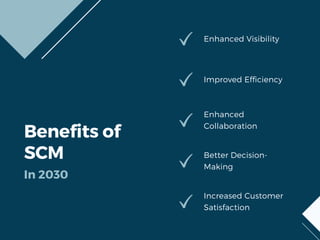 Supply chain management software service in Gujarat | PDF