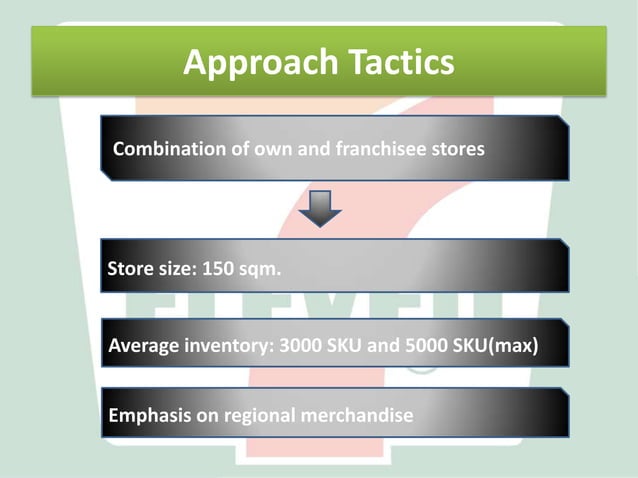 Supply Chain Management of 7 eleven | PPTX | Logistics | Business