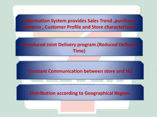 Supply Chain Management of 7 eleven | PPTX | Logistics | Business