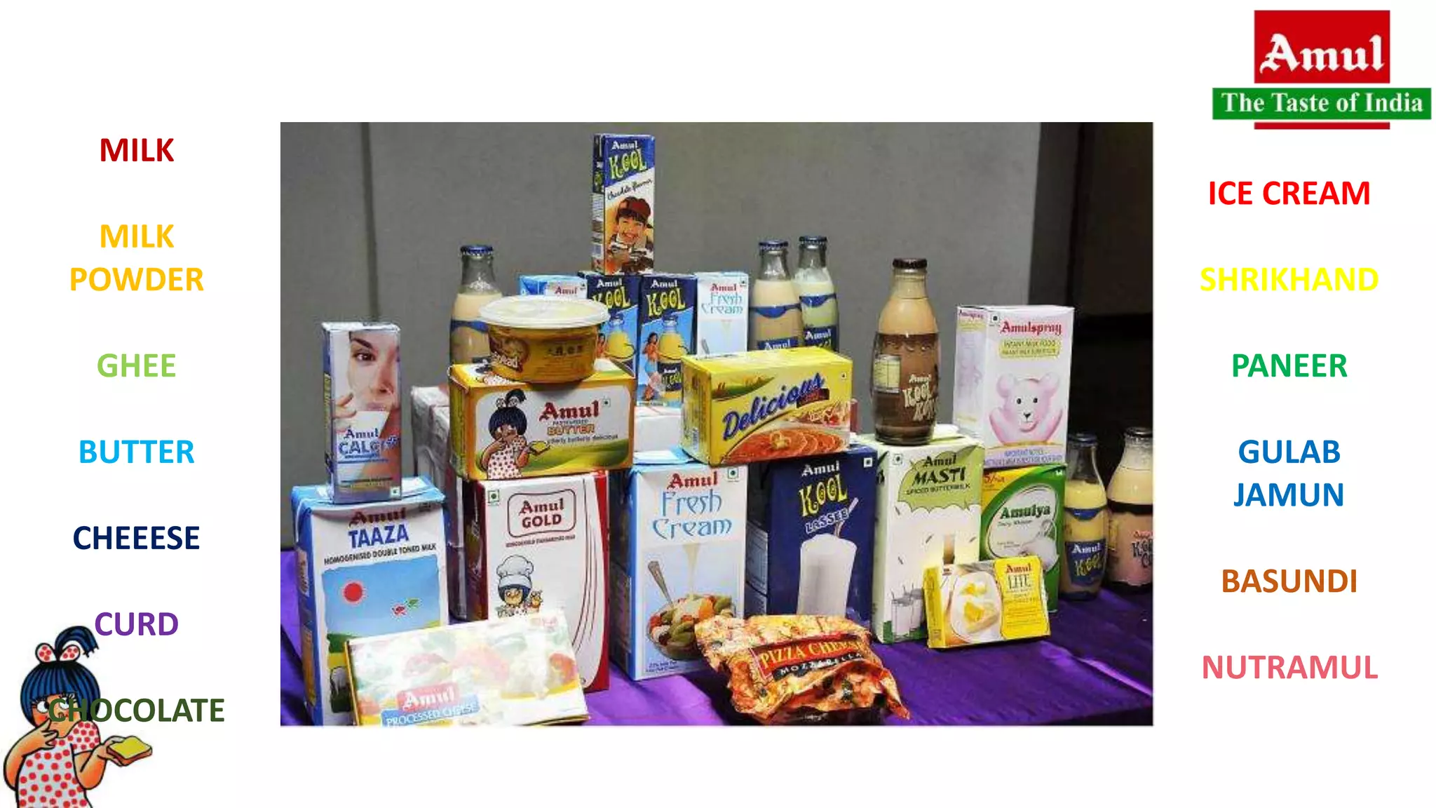 SALES AND CHANNEL MANAGEMENT OF AMUL | PPTX