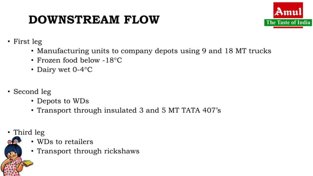 SALES AND CHANNEL MANAGEMENT OF AMUL | PPTX