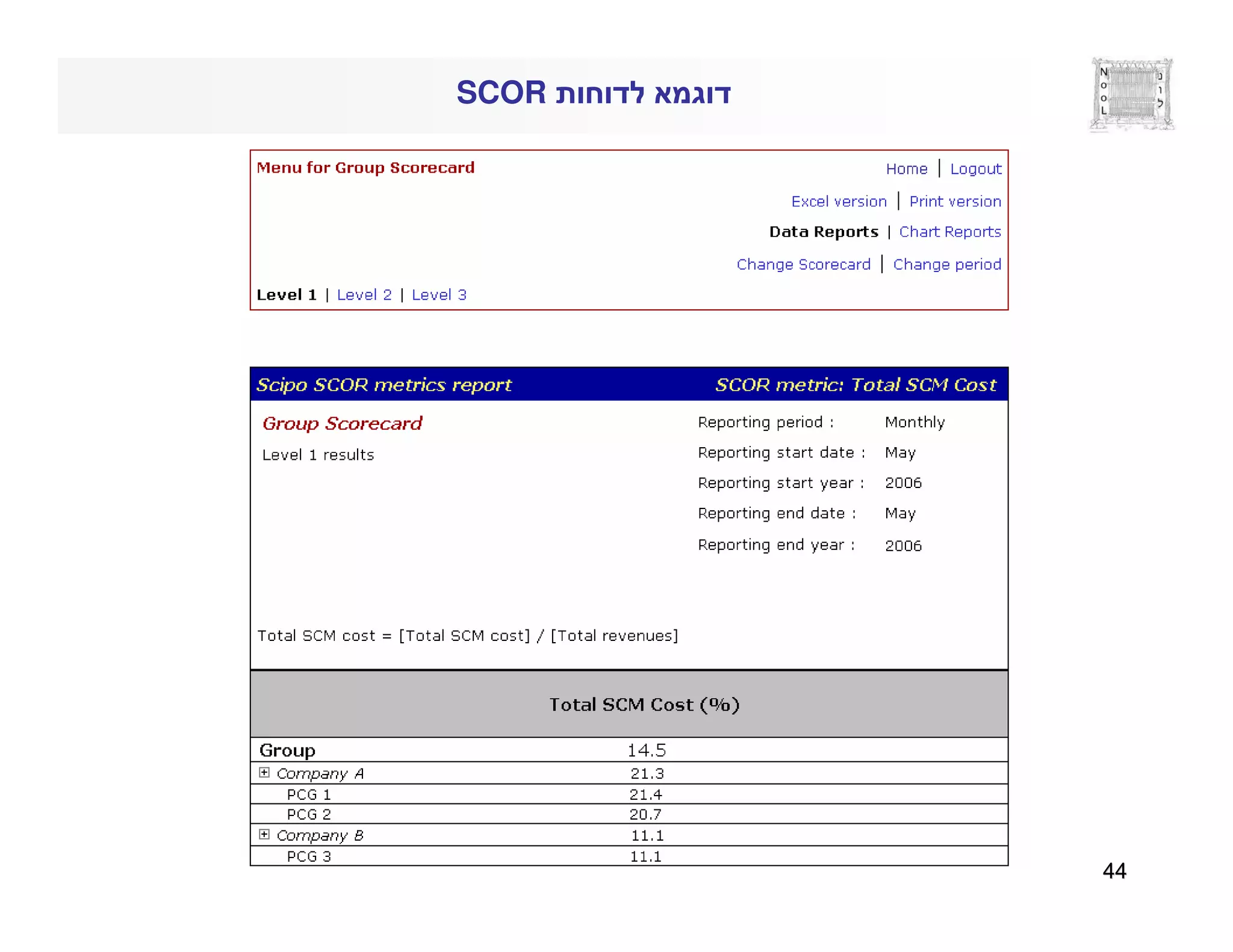 Supply Chain Management & SCOR implementation - בעברית | PDF