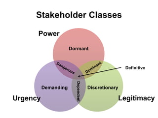 Salience Model-Supply Chain Management | PDF