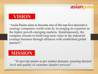 Scm asian paints | PPTX
