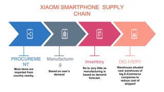 Smartphone manufacturing and Supply chain | PPTX