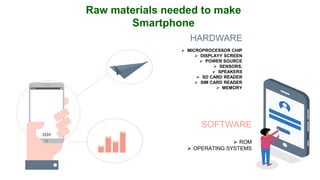Smartphone manufacturing and Supply chain | PPTX