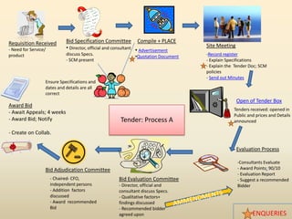 SUPPLY CHAIN MANAGMENT | PPT