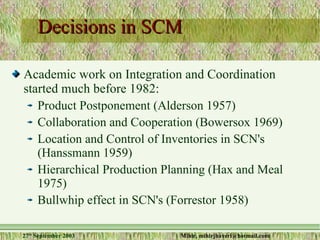 SCM Dynamics | PPT