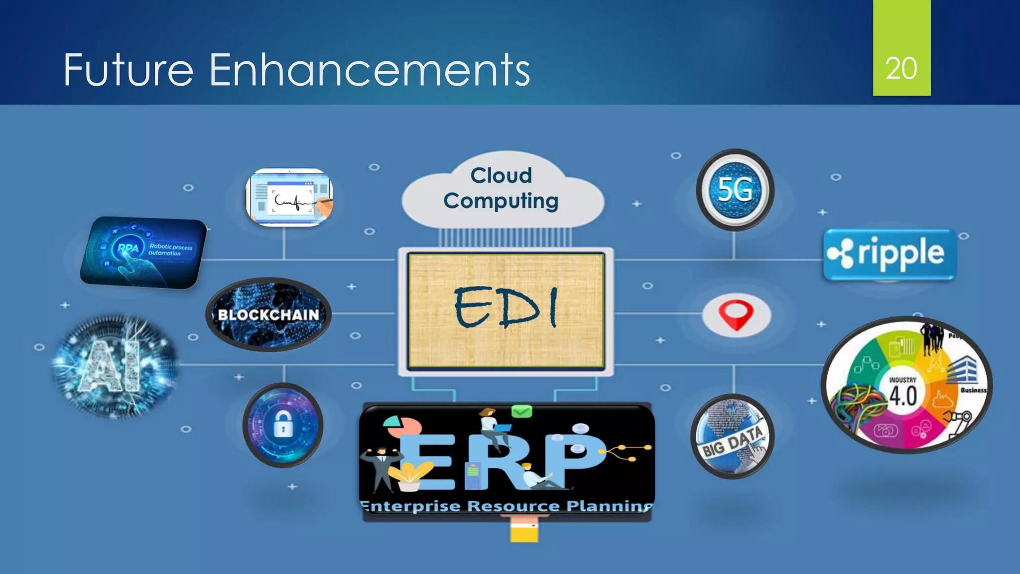 Electronic Data Interchange Technology & Business Application | PPT