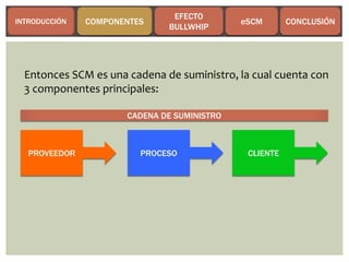 Sistemas ERP y SCM | PPTX