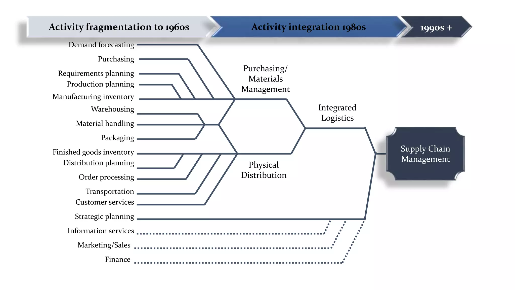 SCM - Intro.pptx