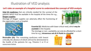 Scm inventory controls | PPT