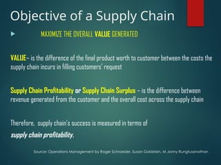 SCM - Lesson 1 Introduction and the Organization.pptx | Logistics ...