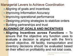 Supply Chain Management Coordination. | PPTX