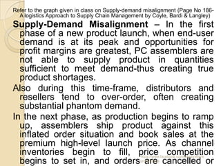 Supply Chain Management, Demand and Customer Service | PPTX