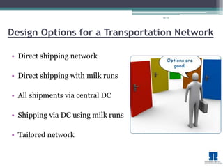 Supply Chain Management - Transportation - MBA Project | PPTX