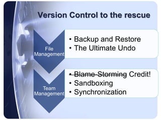 Source Code Management Slides | PPTX